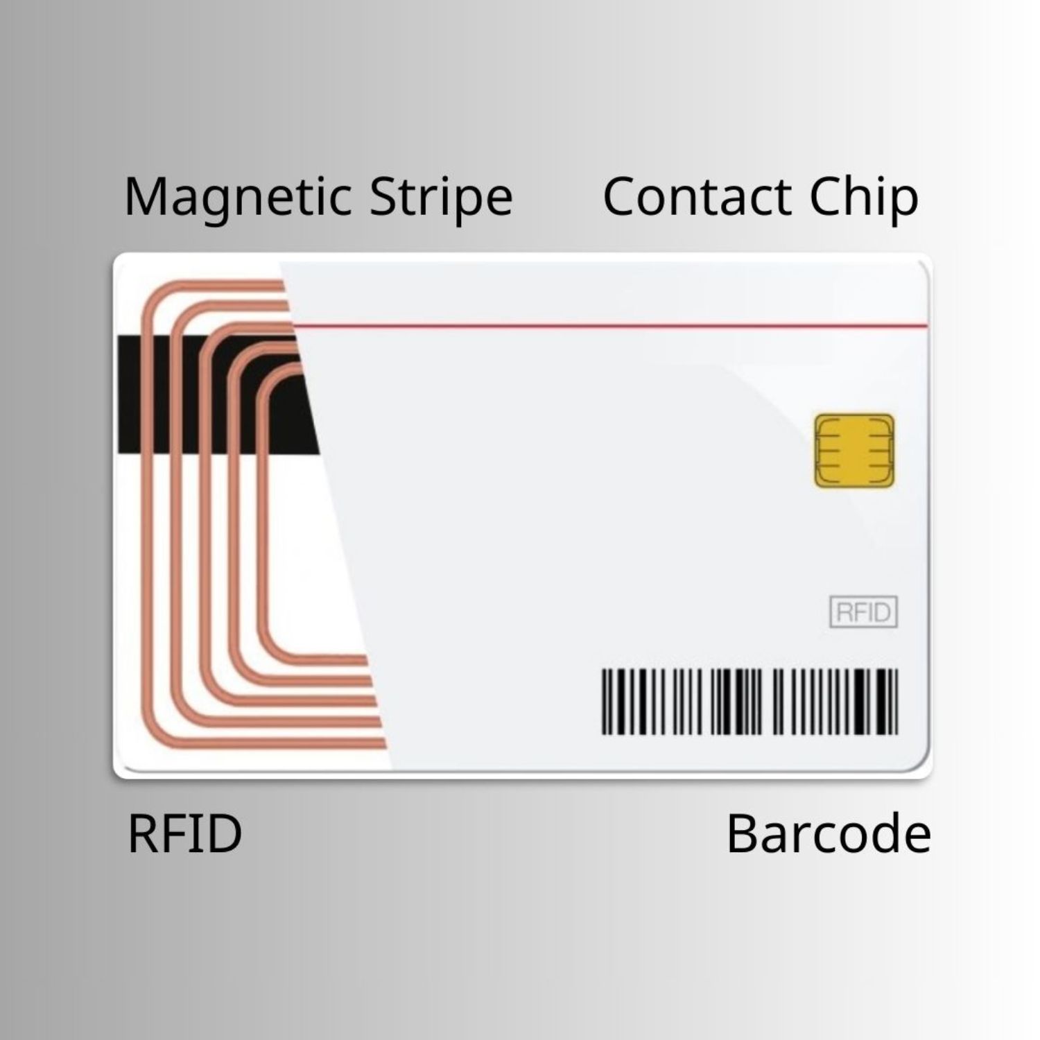 Hybrid Cards - קומפיוטרגרד - Computer Guard